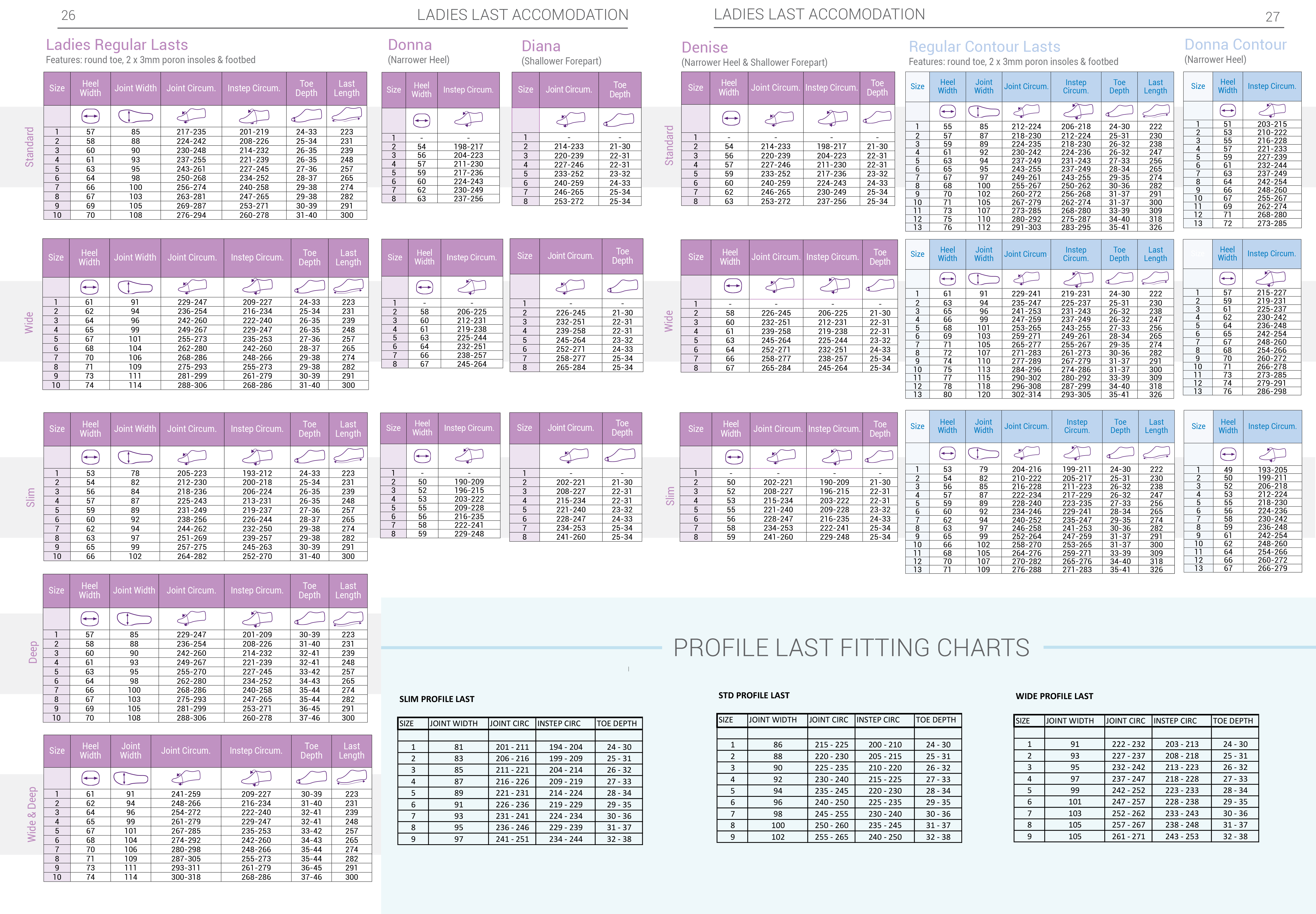 Steprite | Buchanan Orthotics