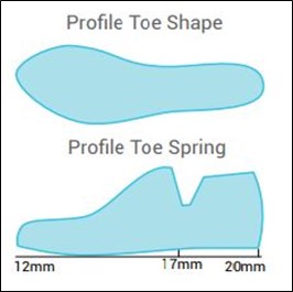 Steprite Last Guide | Buchanan Orthotics