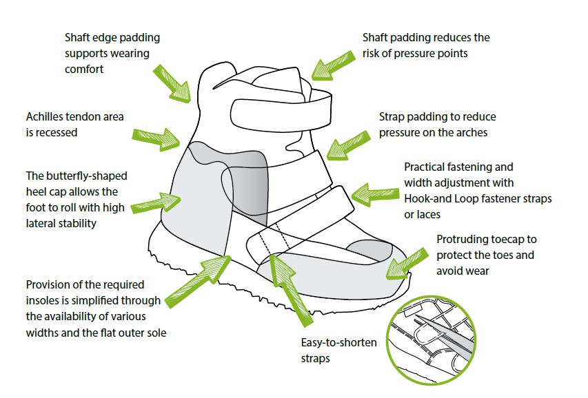 My Generation | Buchanan Orthotics