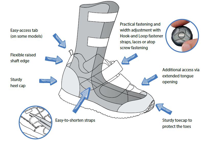 My Generation | Buchanan Orthotics