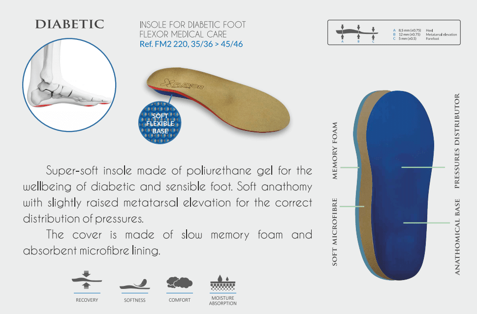 Diabetic Insole |Buchanan Orthotics